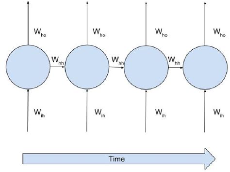 Figure 1 From Human Pose Estimation With Cnns And Lstms Automatische Semantic Scholar