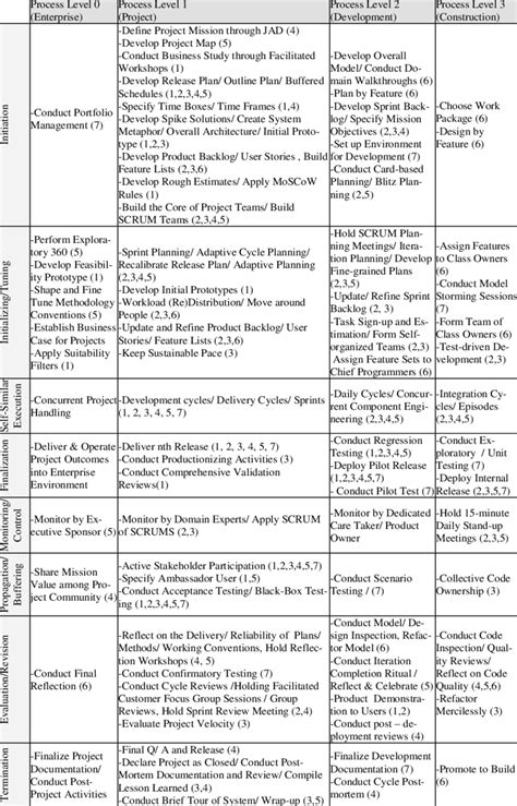 Frame Repository Of Activity Patterns Download Scientific Diagram