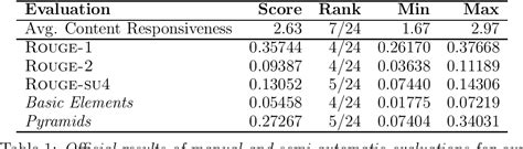 table 1 from a maximization minimization approach for update text