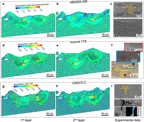 Nature Communications Solute Trapping And Non Equilibrium Microstructure During Rapid