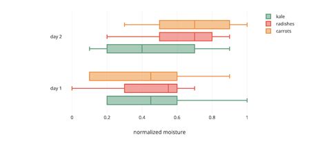 10 Of The Best Javascript Data Visualization Libraries In 2023