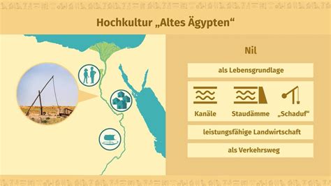 Ägypten Nil Wie Lang Ist Eigentlich Der Nil