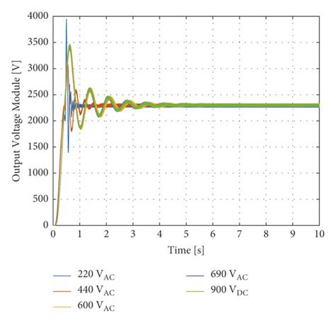 Voltage Profile N Variant And Bézier Curve V Download Scientific Diagram