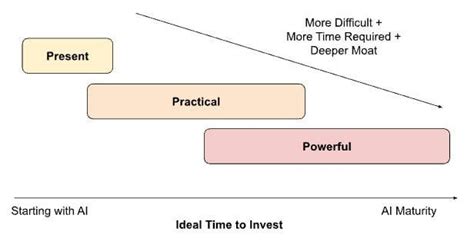 how to make ai ux your moat r aiengineer