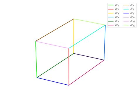 Python Mesh Fc Hypermesh Package