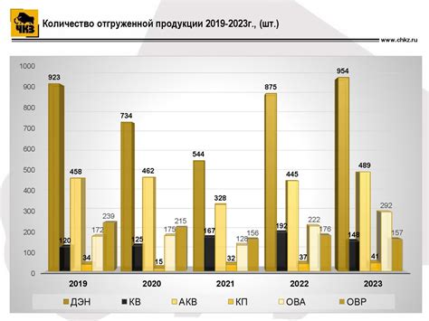 Общество с ограниченной ответственностью Хx ежегодный слет дилеров Отчет о работе дилеров за