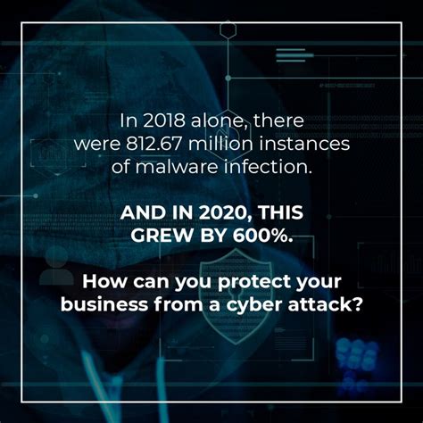 Josh Lewis On Linkedin Onlineprotection Cybersecurity Education