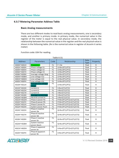 Acuvim Ii Power Meter Modbus Table Pdf