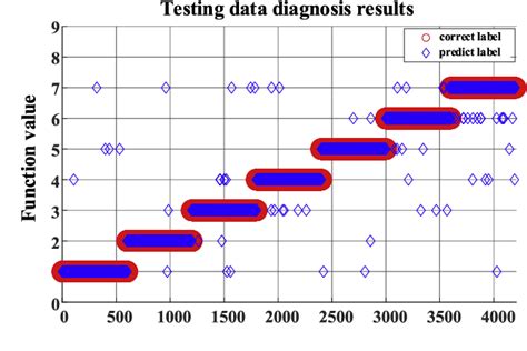 Figure 1 From Improved Pso Svm Based Fault Diagnosis Algorithm For Wind Power Converter