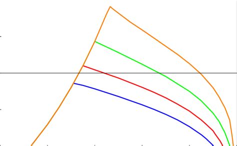 The Parameter β Calculated From The Dominant Qnms Of A Non Minimally