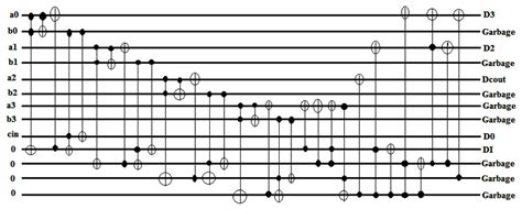 optimized toffoli gate implementation of bcd adder download