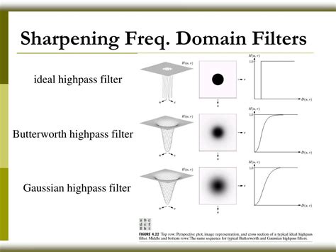 Ppt Image Processing Powerpoint Presentation Free Download Id4145846