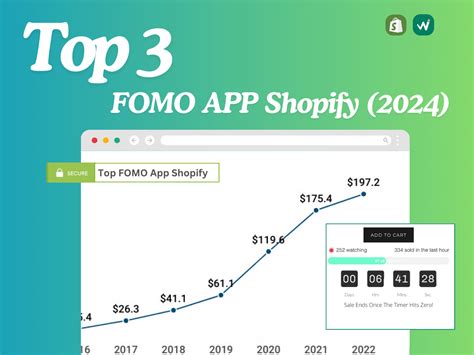Top 4 Fomo Apps Shopify To Boost Sales And Engagement 2024 Wizzcommerce