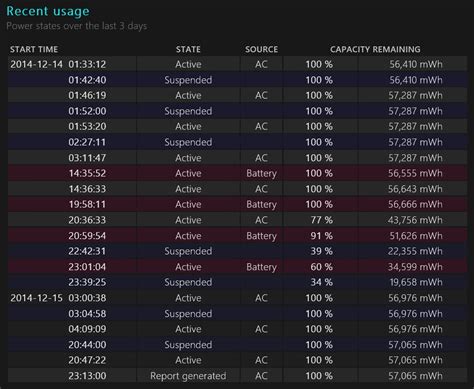 Generate Battery Usage Report In Windows 10 Tutorials