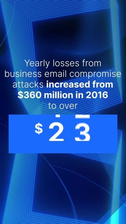 Sarthak Budhiraja On Linkedin 2023 Email Threat Report Opentext Cybersecurity