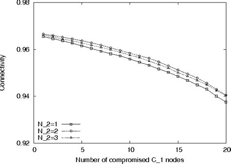 Figure 6 From A Framework For Distributed Key Management Schemes In