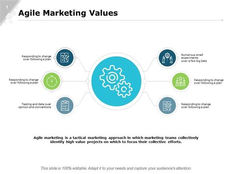 Agile Marketing Values Planning Ppt Powerpoint Presentation Pictures Inform