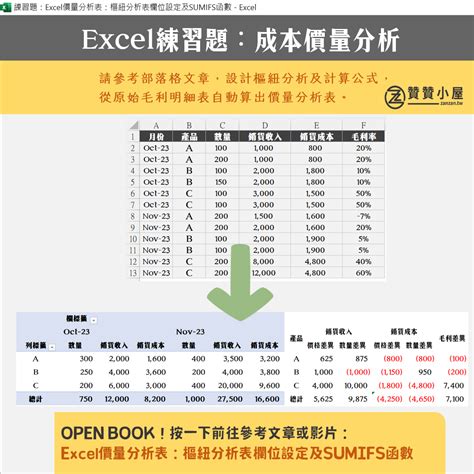 會計人的excel小教室 Excel練習題：成本價量分析 Facebook
