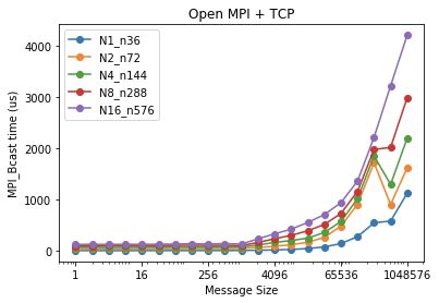 Abnormal In Node Latency With EFA Enabled Issue Aws Aws Parallelcluster GitHub