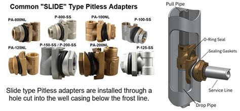 What Is A Spool Type Industrial Pitless Adapter