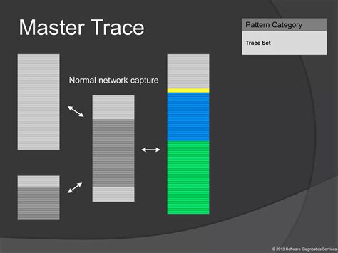 pattern oriented network trace analysis ppt