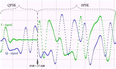 Qpsk To 8psk Switching At The Receiver Download Scientific Diagram