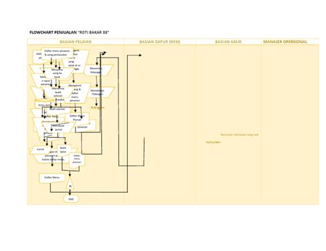 Flowchart Penjualan Roti Pdf