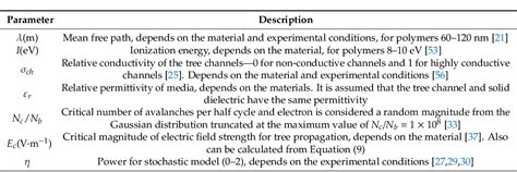 Table 1 From An Improved Physical Stochastic Model For Simulating