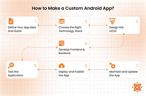 Custom Android App Development Definition Frameworks Programming Languages Process