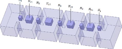 Figure 1 From Artificial Neural Network Assisted Optimization For Four Pole Waveguide Filter