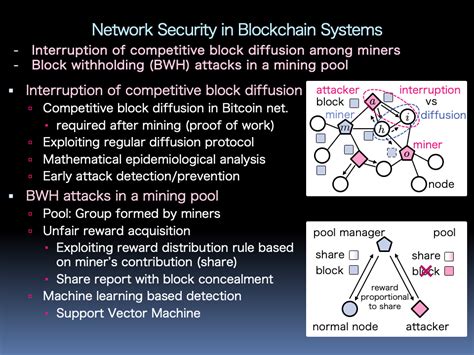 Network Security In Blockchain Systems Lsm Lab Naist