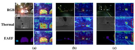 Visualization Of Extracted Features Of Rgb Thermal Images And The