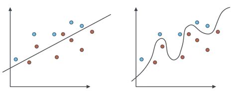 Model Evaluation And Validation