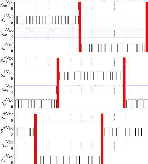 Figure 5 From A Novel Topology For A Voltage Source Inverter With Reduced Transistor Count And