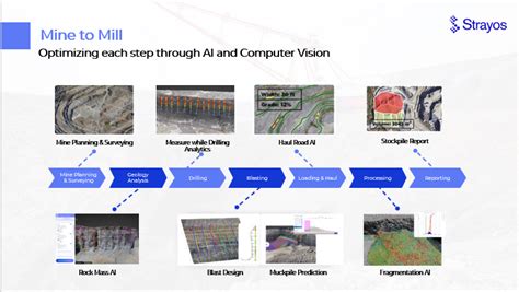 Finding The Seam Auto Detecting Geology With Drones To Optimize Blasting