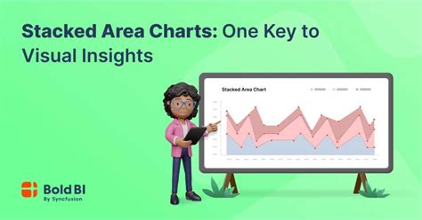 Syncfusion On Linkedin Stacked Area Charts One Key To Visual Insights