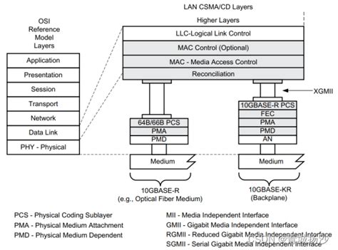 Xilinx Fpga 10g Ethernet Subsystem Examplepg157 Axi 10g Ethernet Csdn博客