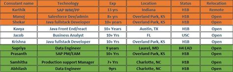 hotlist email consultants share java javadeveloper recruiter jobs… harideep kumar reddy s