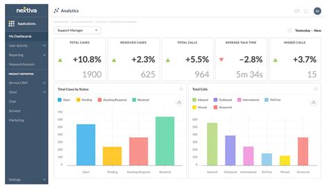Call Center Analytics What It Is And How To Analyze Call Data
