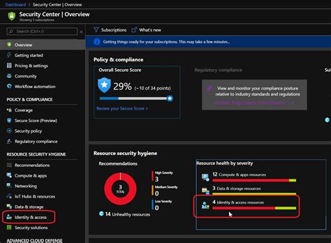 Azure Identity Recommendations Are Now Included In Azure Security Center Free Tier