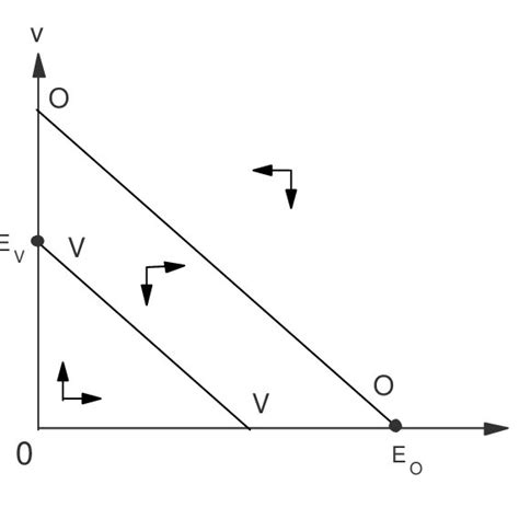 Equilibrium Curves A I A O Download Scientific Diagram