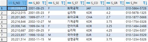 Sql Select Where 쿼리문