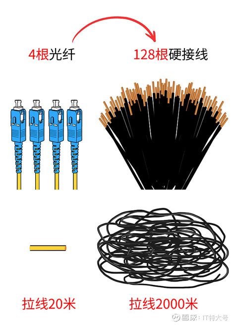 两路市电全断！我的数据中心是怎么扛的？ 数据中心最惨烈的事故莫过于，停电无法用金钱衡量的损失，才是最恐怖的尤其现在云上业务越来越多而且很多都是