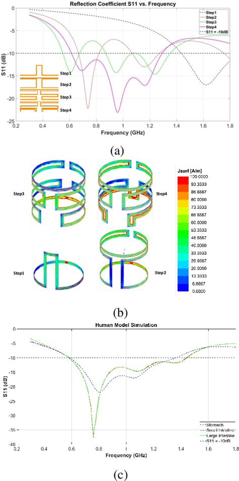 Figure 1 From Design Of An Uwb Conformal Antenna For Wireless Capsule Endoscopy Semantic Scholar