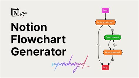 Notion Flowchart Generator