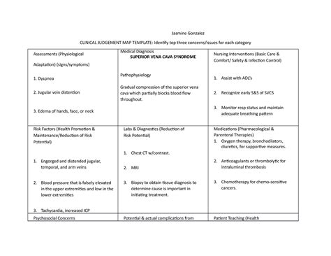 Clinical Judgment Map Template Svc Syndrome Jasmine Gonzalez Clinical