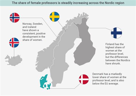 Gender Equality Policies Bring More Women To The Top Of Academia Nordforsk