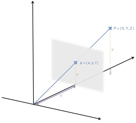 Computer Graphics Raytracing Flashcards Quizlet