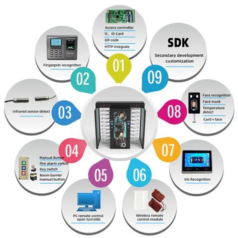Rfid Card Qr Code Fingerprint Facial Full Height Turnstiles For Stadium Outdoor Ip62