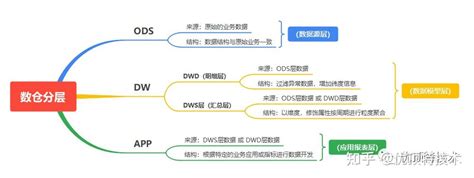 打造数据中台,为企业提供智能服务 知乎 打造数据中台,为企业提供智能服务 知乎